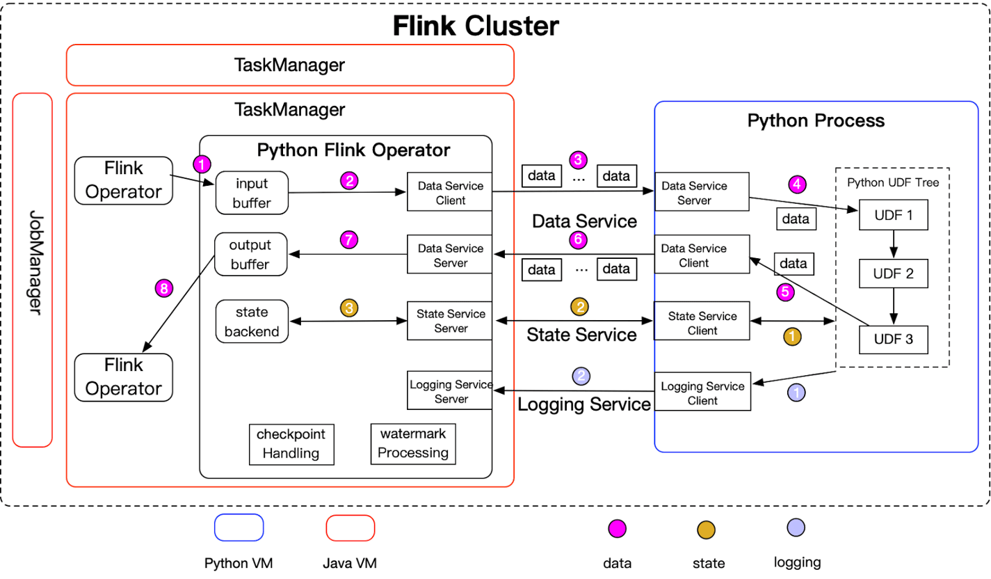 All You Need to Know About PyFlink